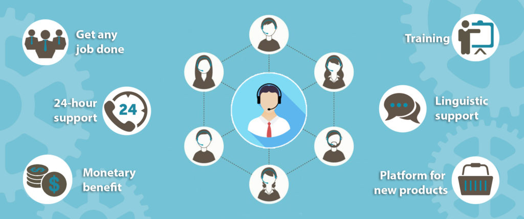 Reasons to Outsource Your Call Center Services - Data Entry Export